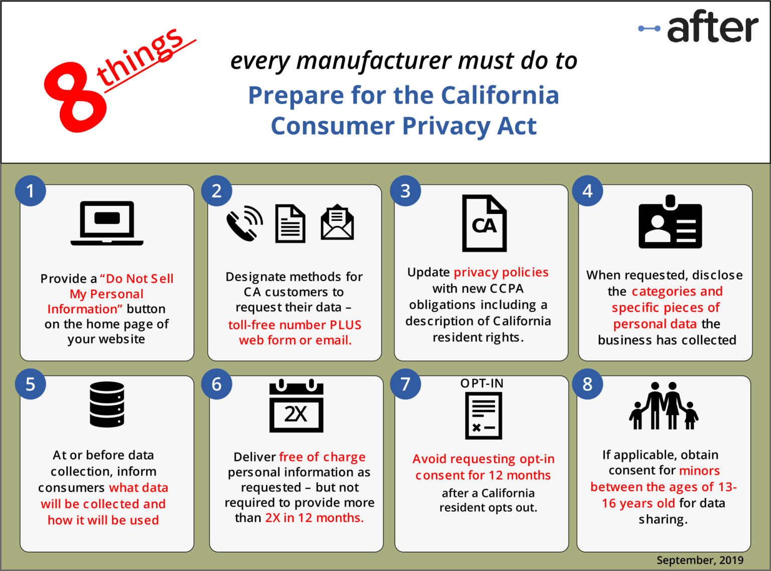 Infographic: 8 Things Every Manufacturer Must do to Prepare for CCPA ...